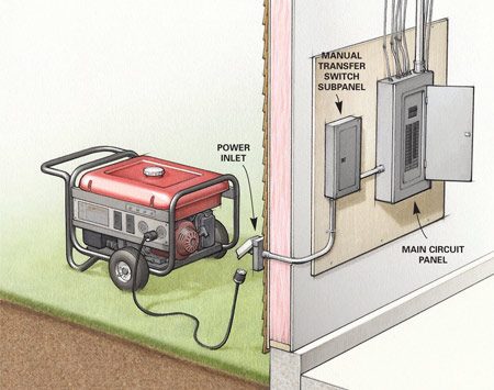 Generator magazine : r/projectzomboid